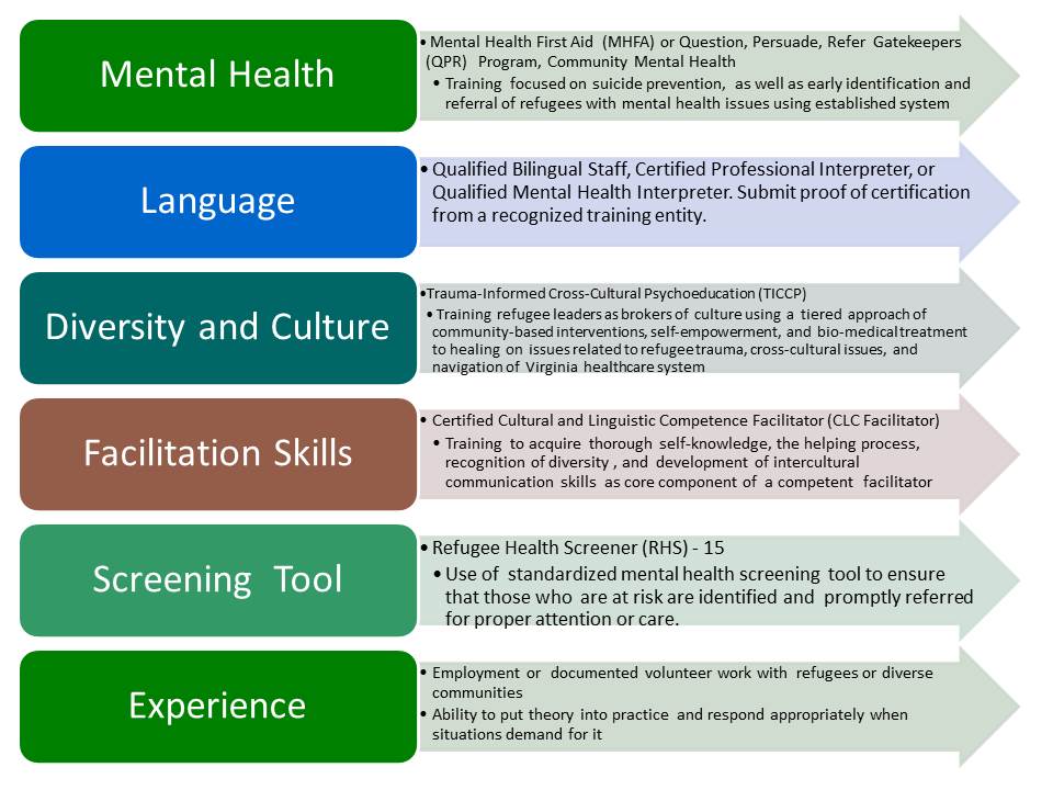 Workforce Development - Virginia Department of Behavioral Health and ... Workforce Development - Virginia Department of Behavioral Health and ...